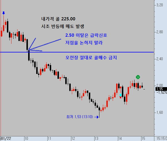코스피 시장 위기인가 선옵전문가분석 선물옵션 팍스넷 증권포털
